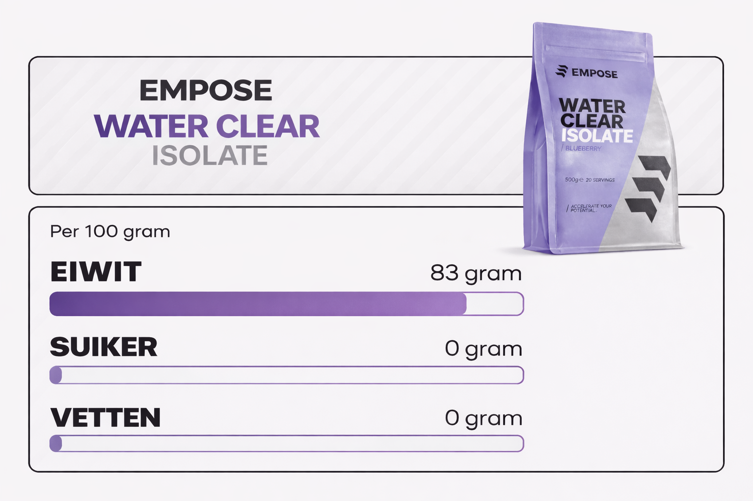 Empose Nutrition Water Clear Isolate - Proteine Ranja - Eiwit Poeder ...